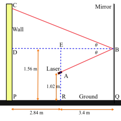 A laser is mounted on a table 1.02 m above the ground, pointed at a ...
