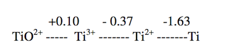 Calculate the redox potential for the reduction of TiO2+ to Ti2+ Using ...