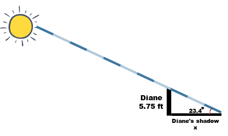 Suppose the angle of elevation of the sun is 23.4 . Find the length of ...