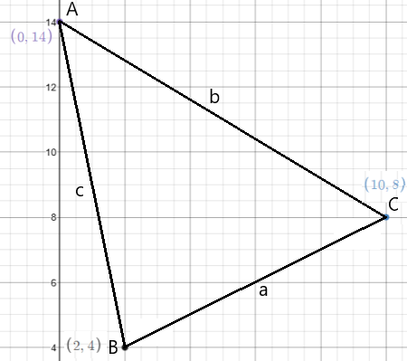 Find \cos \theta for the angle at the vertex C from the triangle ABC ...