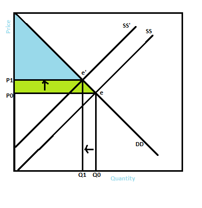 An early freeze in CA sours the lemon crop. What happens to consumer ...