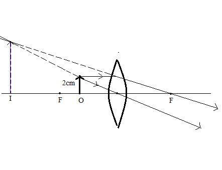 A 2 cm tall object is located 3 cm in front of a converging lens that ...