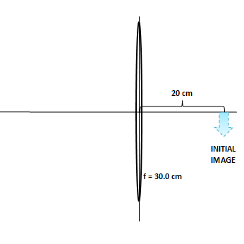 A real object of height 5.00 cm is placed 0.600 m from a convergining ...