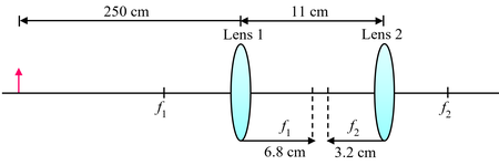 A CCTV camera has two lenses. The focal length of the outer lens is 68 ...