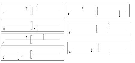 Determine whether each diagram corresponds to a concave mirror, a ...