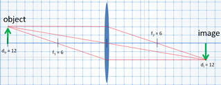 Draw a ray diagram and prove mathematically. Converging lens at x=-12 ...