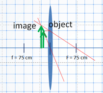 A converging lens has a focal length of 75cm. Use graph paper to ...