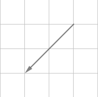 Vector: Determine the x and y sign convention for the vector (positive ...