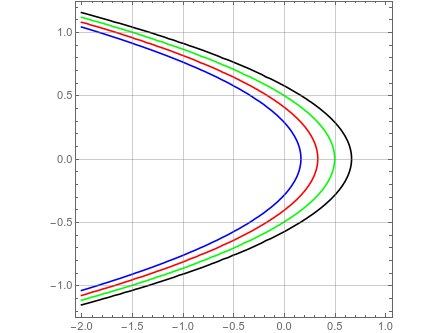 a) Let f(x, y) = xy. Then define the vector field \vec{F} = \vec{\nabla ...