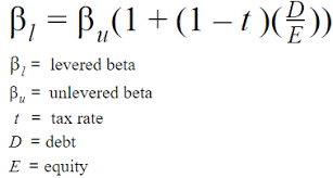 A firm currently has $70 million of debt and $30 million of equity ...