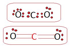 Fill in the requested information for the following molecules. CO_2 ...