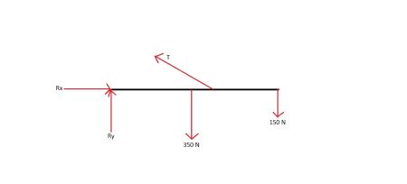 A model of a person is bending forward to lift a 150 N object. The ...