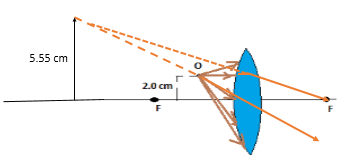 Complete the figure to show the path followed by each of the rays of ...