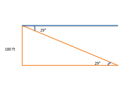 From the top of a 180-ft lighthouse, the angle of depression to a ship ...