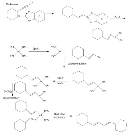 How can you convert ethynylcyclohexane to dienes A-C using a Suzuki ...