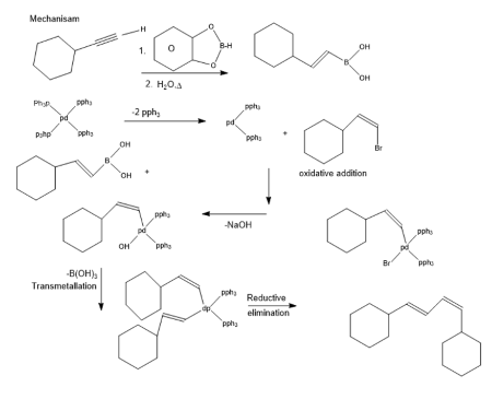 How can you convert ethynylcyclohexane to dienes A-C using a Suzuki ...
