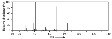 Two mass spectra are shown below. One spectrum is that of 2-methyl- 2 ...