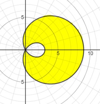 Find the area of the region between the inner and outer loop of the ...