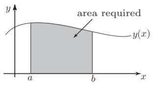 Use a limit of a sum to find the area under the curve on the interval ...