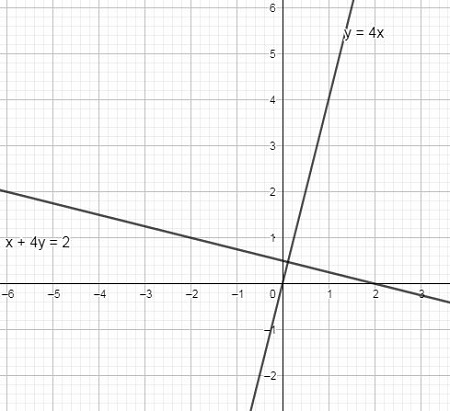 Determine if the two lines are parallel , perpendicular, or neither ...