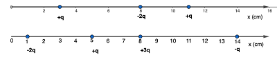 At very large positive or negative values of x, the electric field ...