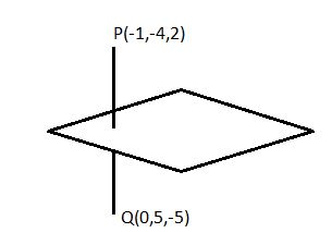 Find an equation of the plane consisting of all points that are ...