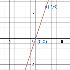 How to find the slope of a line | Homework.Study.com