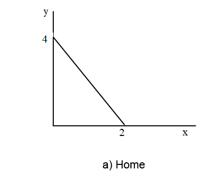 Graph the PPF for the Home country by taking good Y in the vertical ...