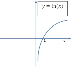 Find the domain of the following: \ln(x^2+x-6) | Homework.Study.com