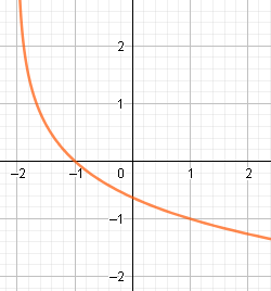 Use the graph of %3rd in set \, g(x) = \log_{\large 3} x\, to match the ...