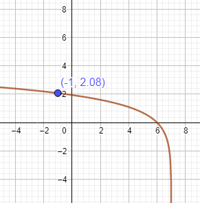 Use a graphing utility to graph the function and use the graph to ...