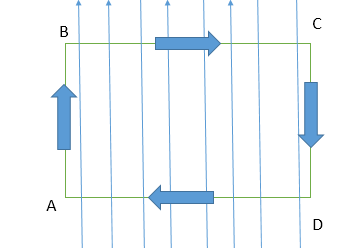 A square current loop is placed in a uniform magnetic field this is ...