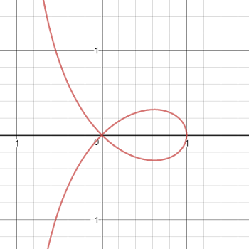 Find the area of the region enclosed by one loop of the curve r = 2cos ...
