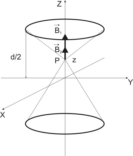 Two coaxial current rings of current I and radius R are separated ...