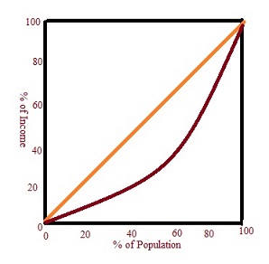 Suppose in Oklahoma we observe the following data on the distribution ...