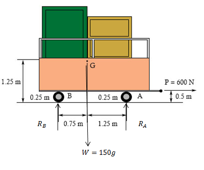 The trailer with its load has a mass of 150 kg and a center of mass at ...
