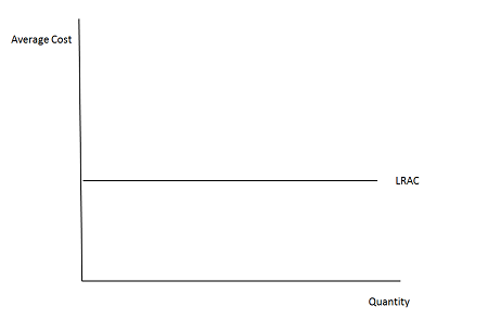 1. Assume a constant cost industry. Assume it is a competitive market ...