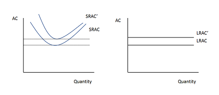 1. Assume a constant cost industry. Assume it is a competitive market ...