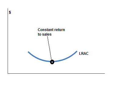 The long-run average total cost (ATC) curve is u-shaped for all firms ...