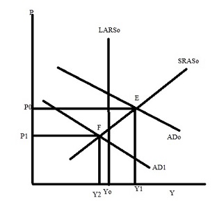 Please round all calculations to two decimal places. a. Draw the ...