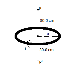Find the magnetic field at P and P' on the axis of a circular coil of ...