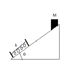 A 10.0 kg block is released from rest on a frictionless incline that ...