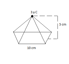 A charge of 3 \space \mu C sits at the top of a symmetric square ...