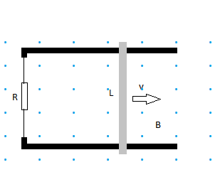 The figure shows a zero-resistance rod sliding to the right on two zero ...