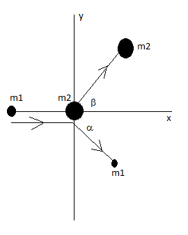 The drawing shows a collision between two small balls. Ball (1) has a ...