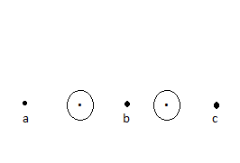 Draw arrows representing the magnetic field at points a, b and c due to ...