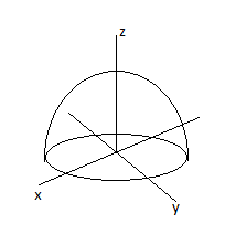 Use integrals to solve each problem. 1. A thin walled hollow sphere of ...