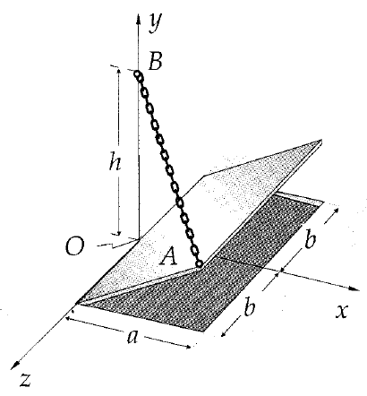 A homogenous hatch with mass "m", length "2b" and width "b" is ...