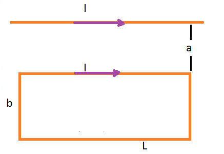 A rectangular loop of wire is sitting next to a straight wire, as shown ...