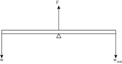 A seesaw, 4m long with a mass of 10kg, has its pivot point at its ...